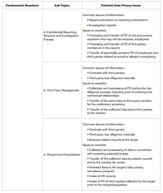 United States: Corporate Compliance Monitorship and Data Privacy ...