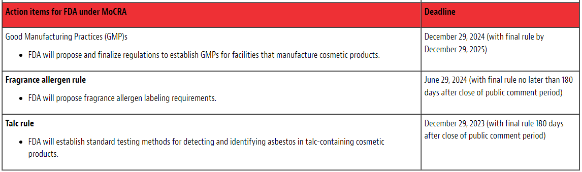United States: A legal makeover guide for complying with new cosmetic ...