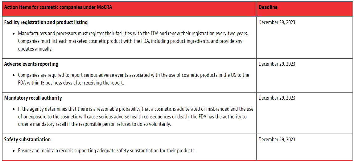 United States: A legal makeover guide for complying with new cosmetic ...